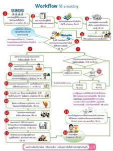 กลุ่มงานพัสดุ – กองคลัง สำนักงานอธิการบดี